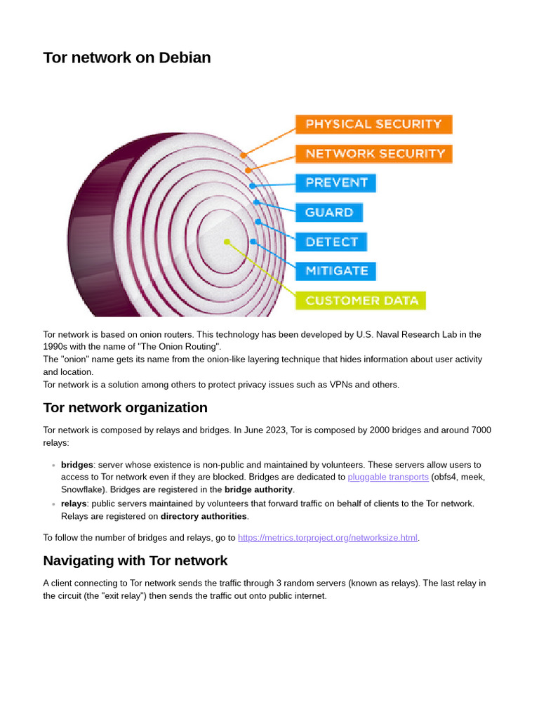 Tor Network On Debian | PDF | Computer Network | Software