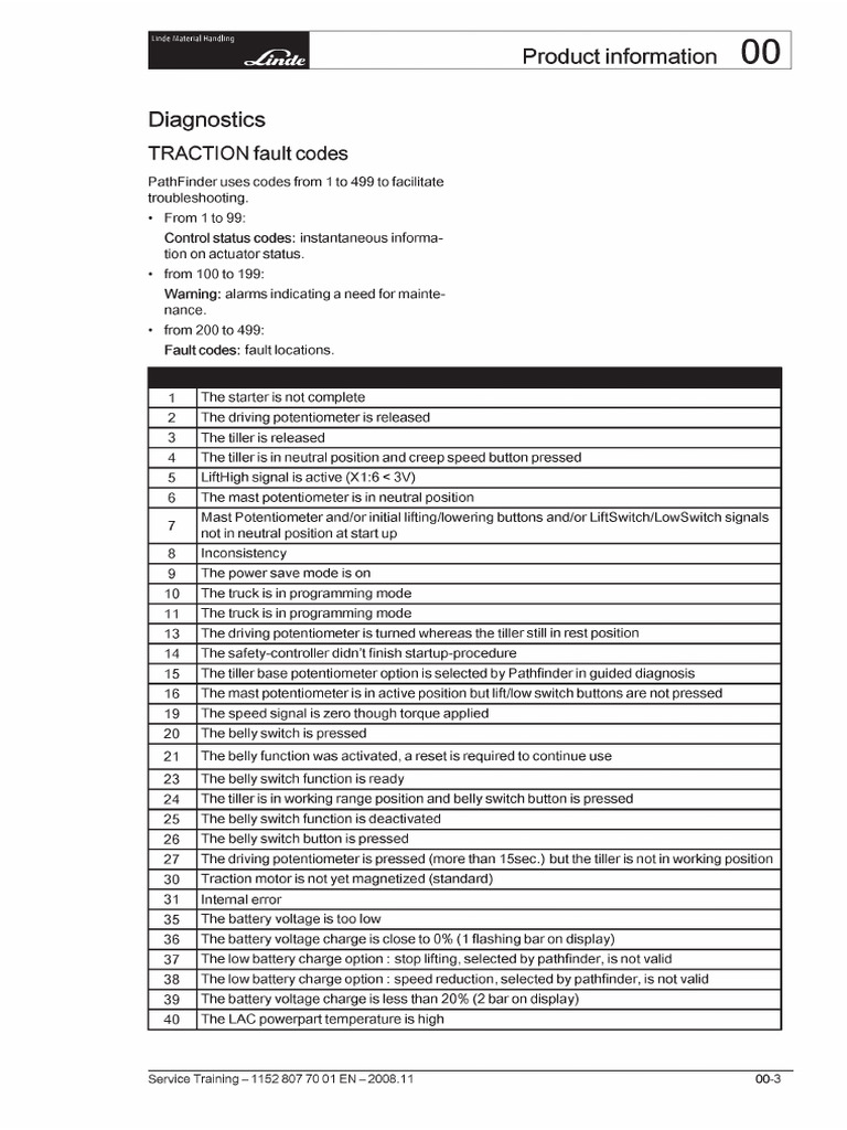 T16-Fault Codes 1152 | PDF
