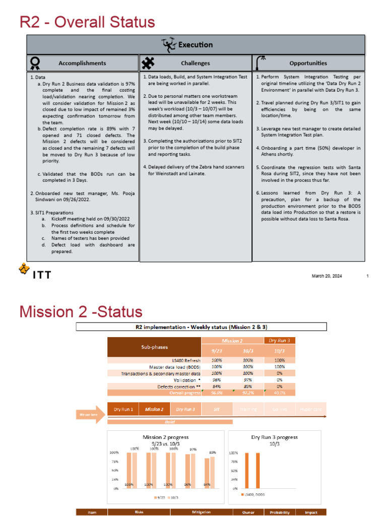 R2 Status | PDF | Software Testing | Computing