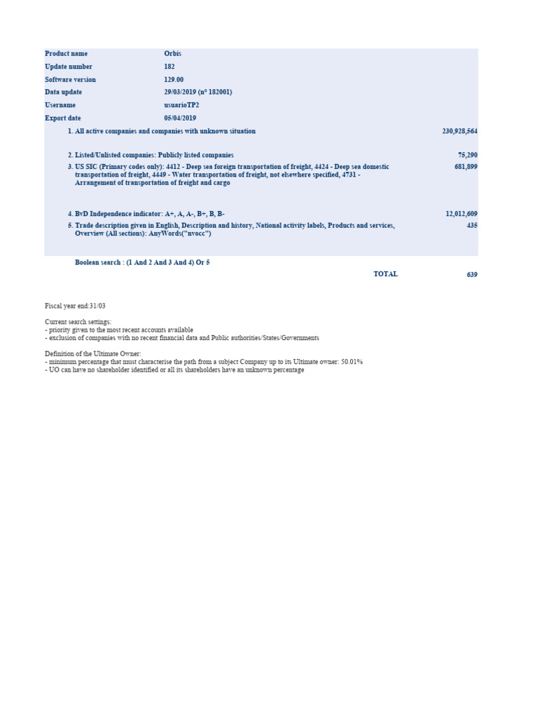 Nvocc Freight Forwarder 2018 | PDF | Depreciation | Fixed Asset