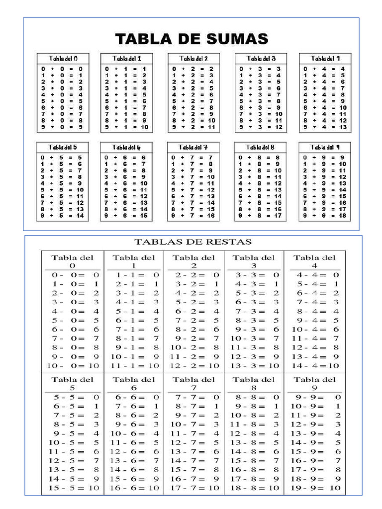 Tablas de La Suma y Resta | PDF