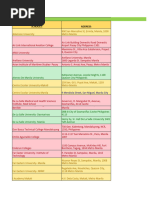 Psoc Psic Codes Updated | PDF | Vegetables | Truck
