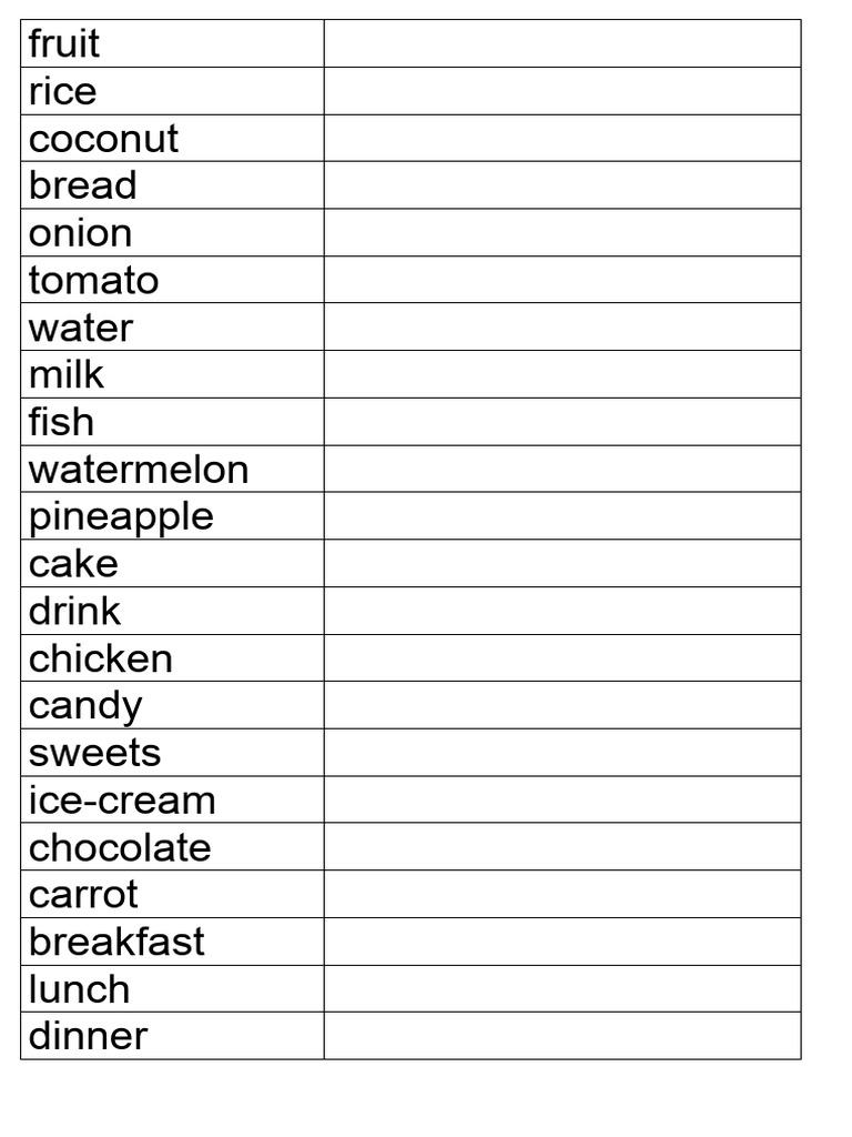 Food List: Fruits, Meals, and Snacks | PDF
