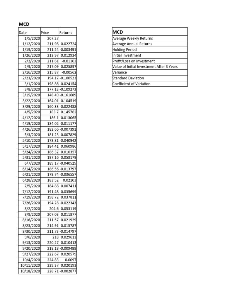 MCD Investment Analysis 2020 | PDF | Standard Deviation | Economics