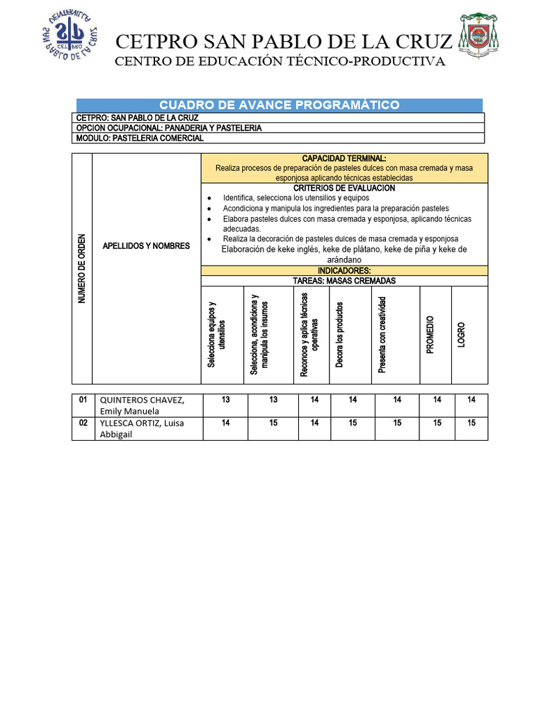 Cuadro de Progresion #03 Sesion 3 | PDF | Confitería | Alimentos