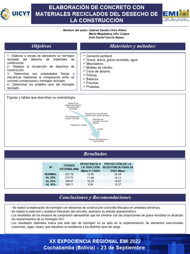 06 Banner OROS | PDF | Hormigón | Material compuesto