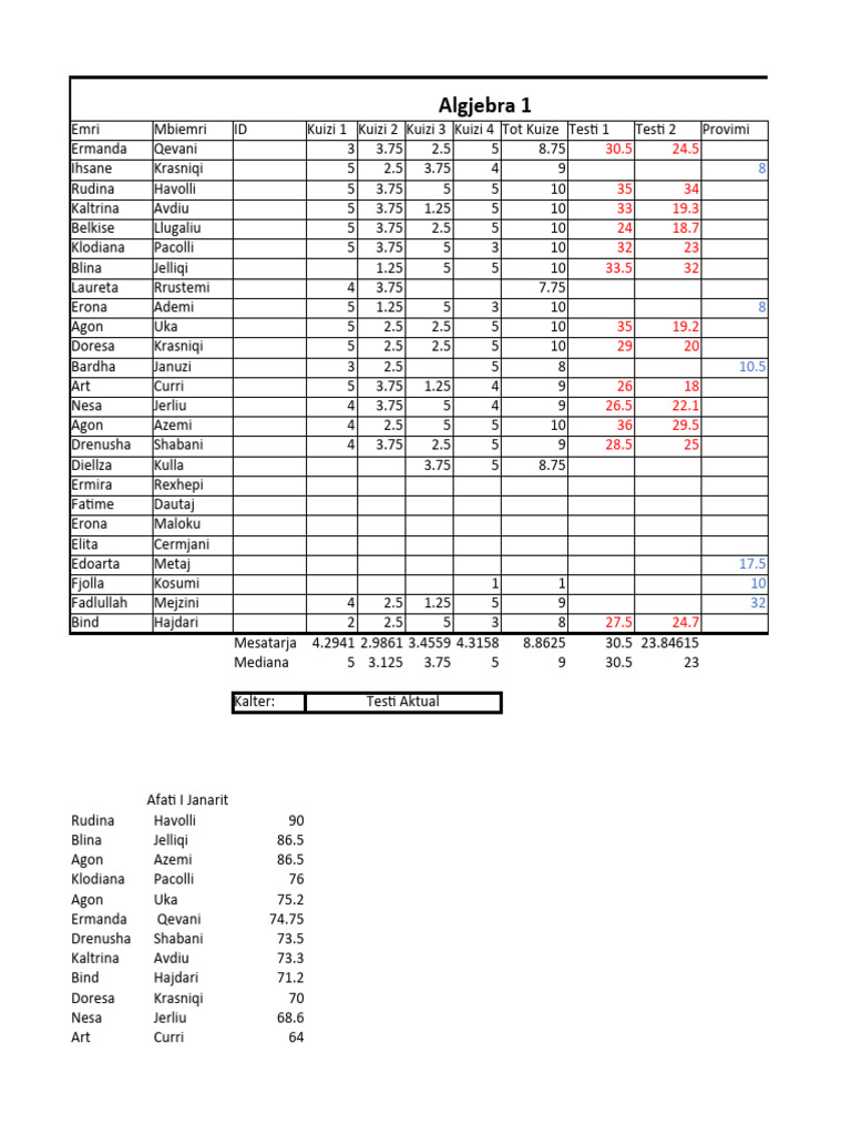 Algjeber 1 Rezultatet (AutoRecovered) | PDF | Chess Openings | Chess Theory