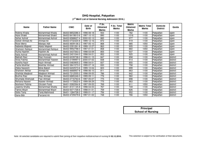 DHQ Hospital, Pakpattan | PDF