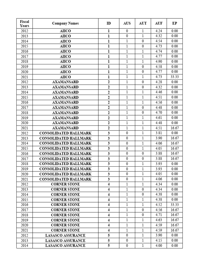 Panel Data Analysis Sample | PDF