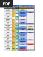 Trade Calculator Rolimon's | PDF