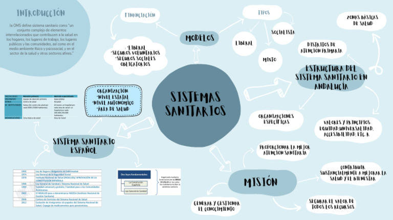 Siste Mass Anita Rios | PDF | Sistema de salud | Cuidado de la salud