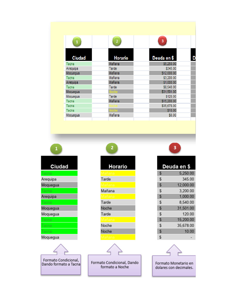 Práctica de Formato de Celdas | PDF