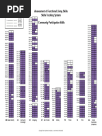 Afls Grid Independent Living Skills | PDF | Psychology | Social Psychology