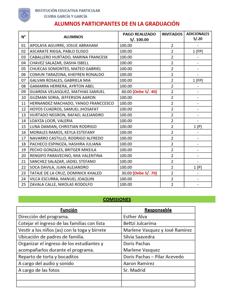 PROMOCIÓN INICIAL | PDF