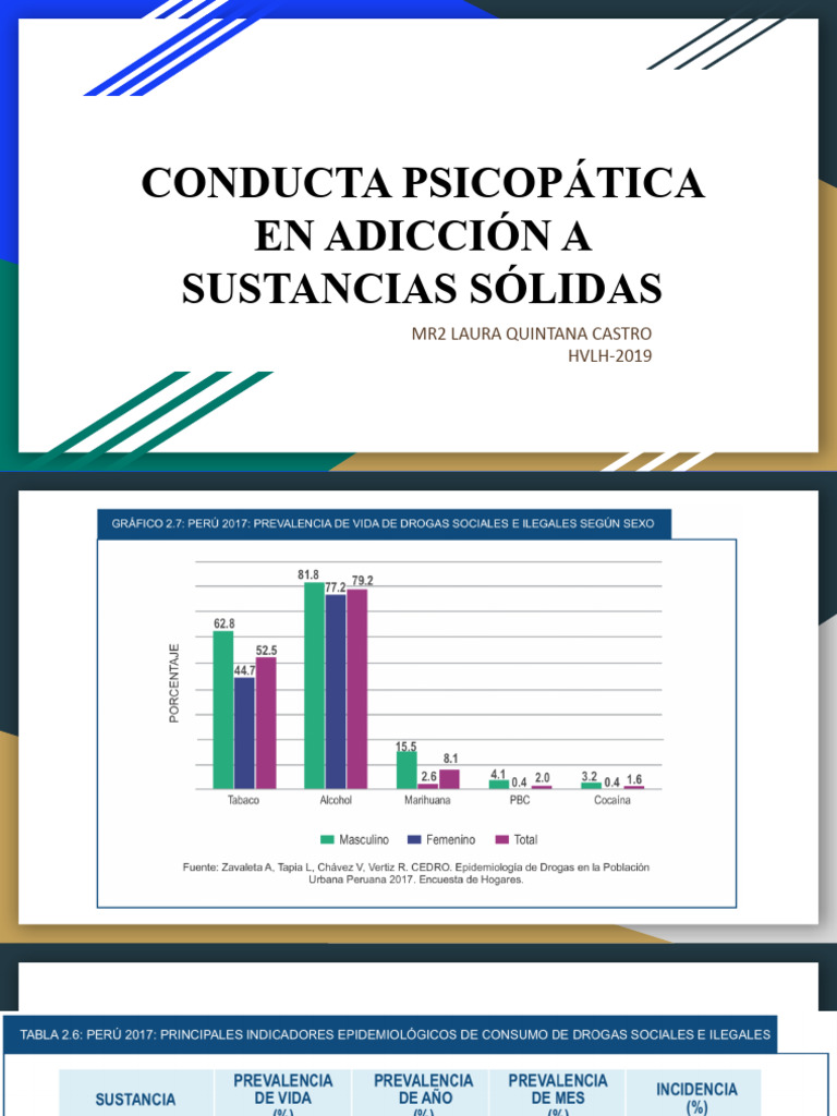 Conducta Psicopatica Adicciones | PDF | Desorden de personalidad ...