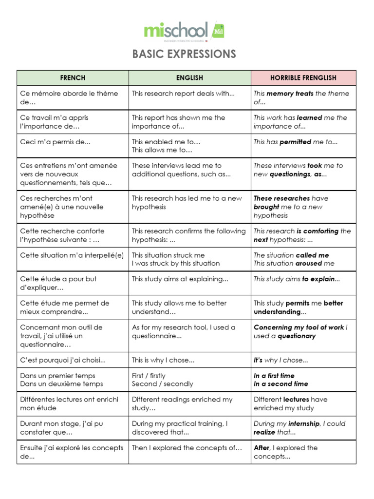 Abstract Basic Expressions | PDF | Language Arts & Discipline | Self ...