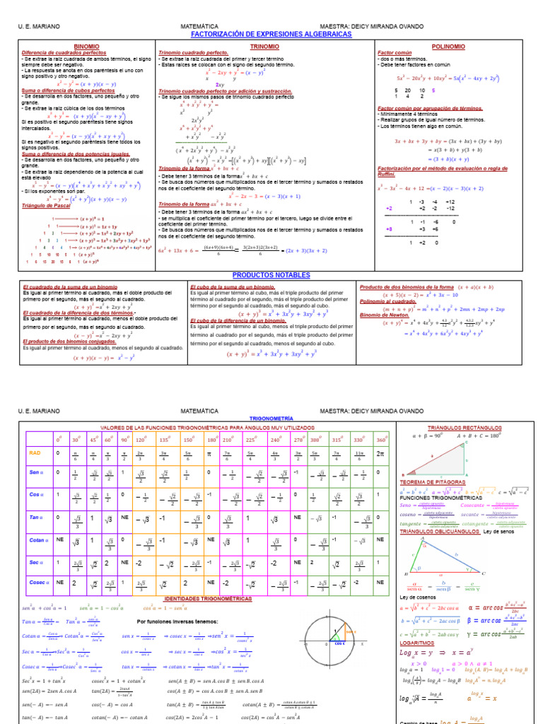 Formulario Resumen | PDF | Factorización | Matemática Elemental