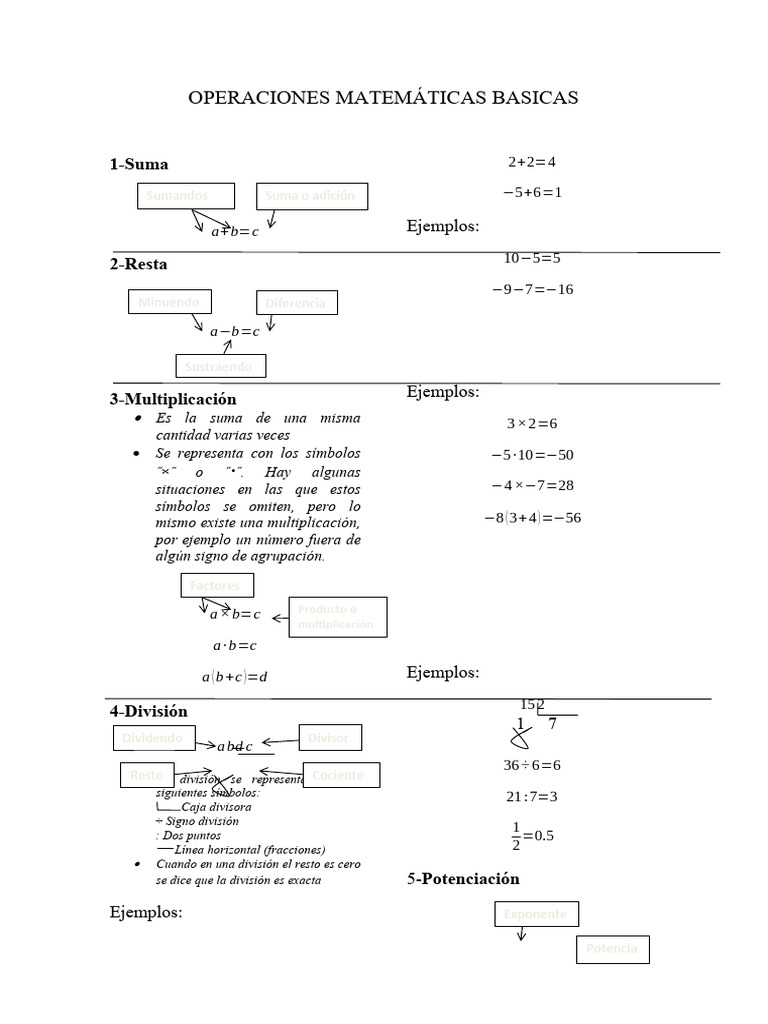 Operaciones Matematicas Basicas | PDF | División (Matemáticas ...