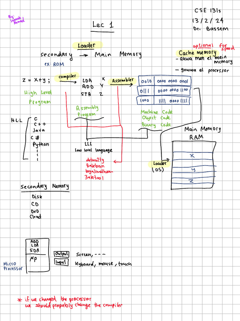 Programming Lec 1 - Lec Notes - JA | PDF