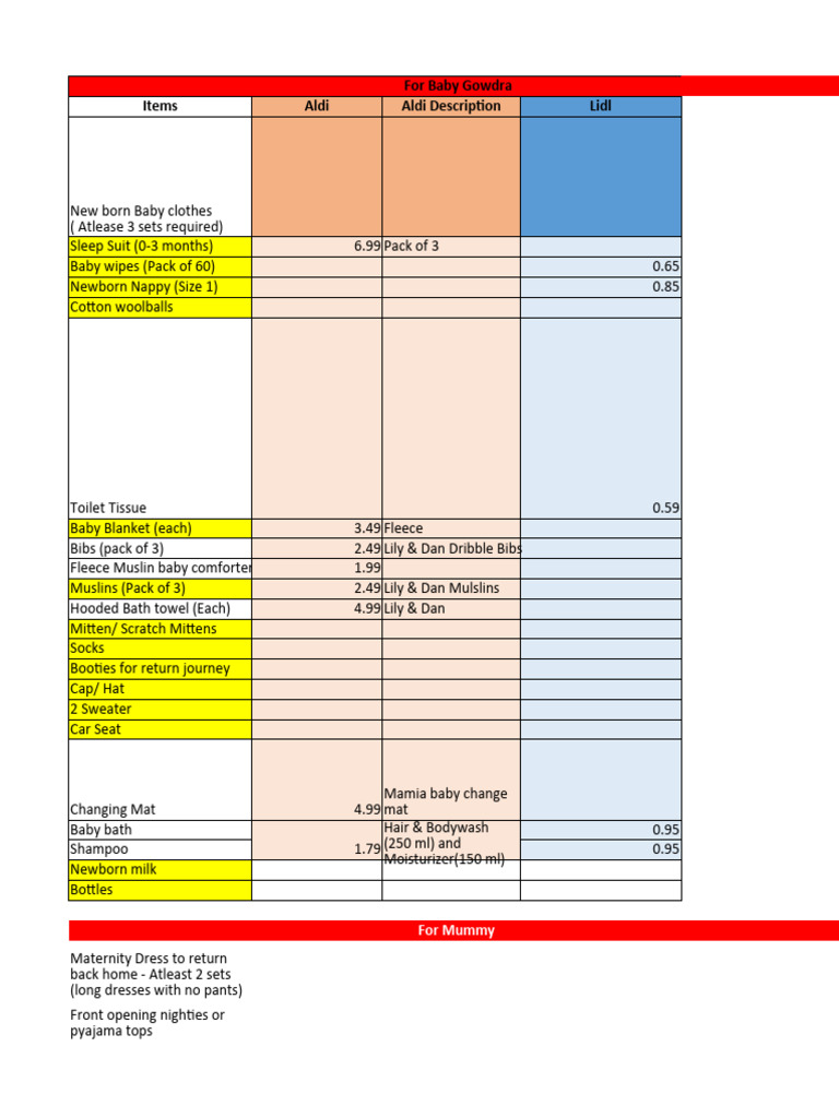 Baby Delivery Essentials | PDF