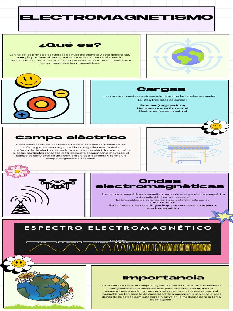 Interacciones y aplicaciones del electromagnetismo | PDF | Átomos ...