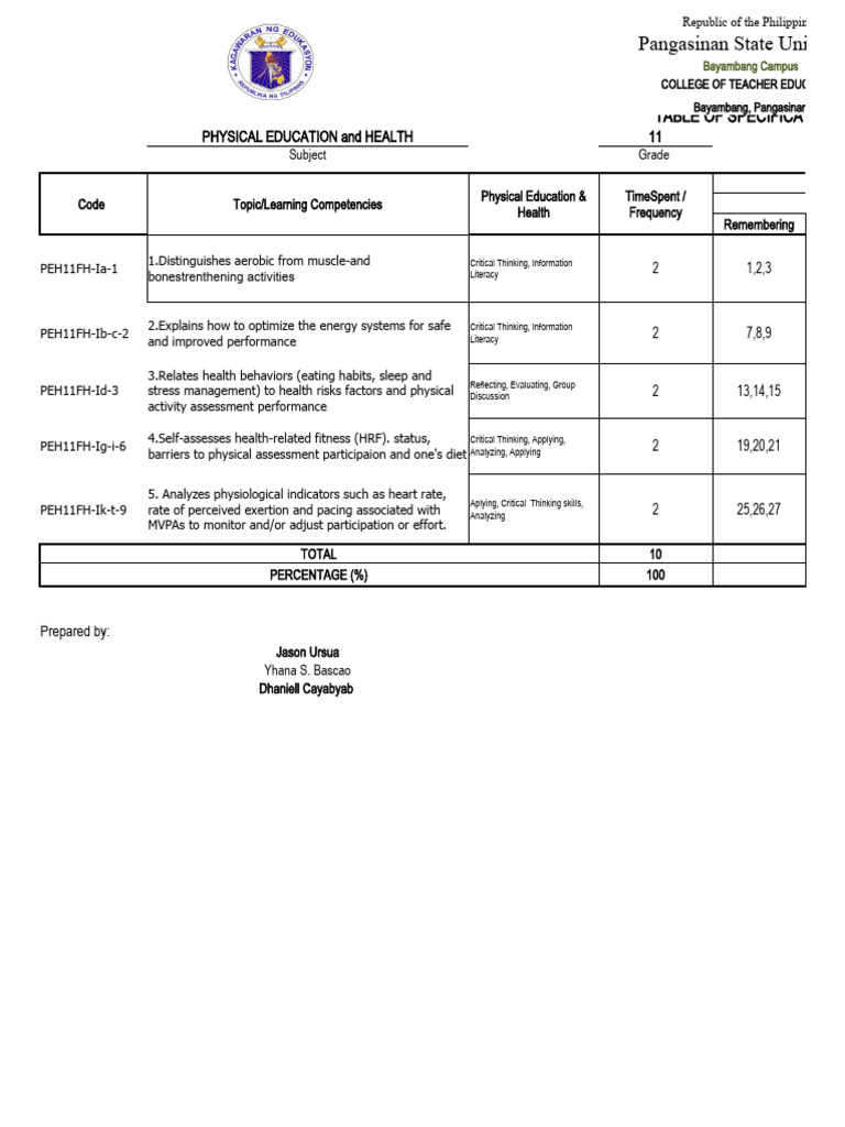 Tos Prof Ed 106 | PDF | Thought | Critical Thinking