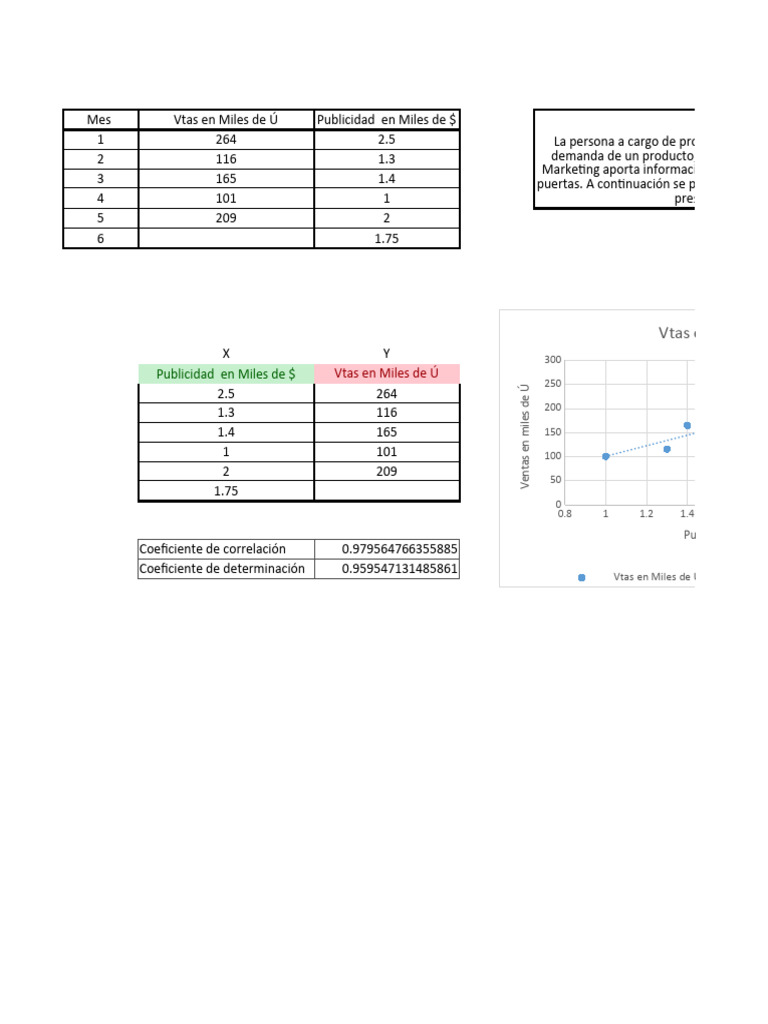 Clase 7 - RegresiÃ N Lineal | PDF