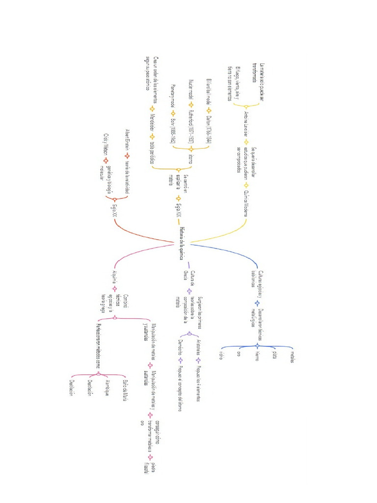 mindmaps | PDF