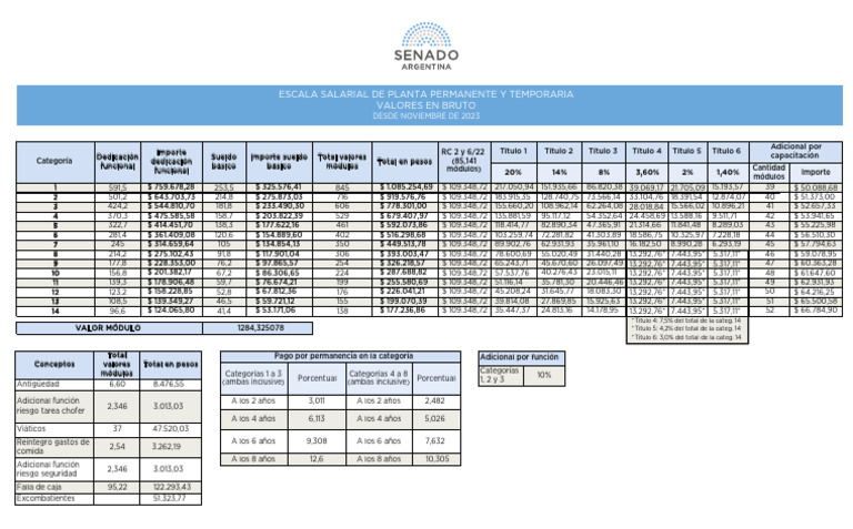 Escala Salaria l | PDF