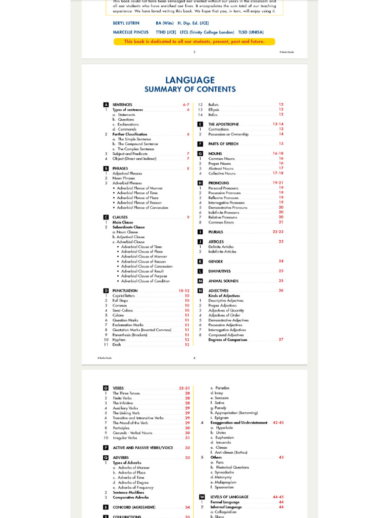 Main English Topics | PDF