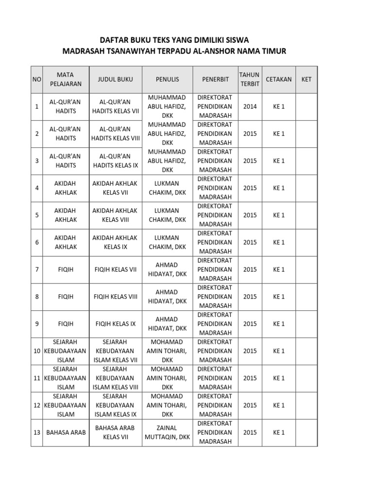 Buku Teks Siswa | PDF