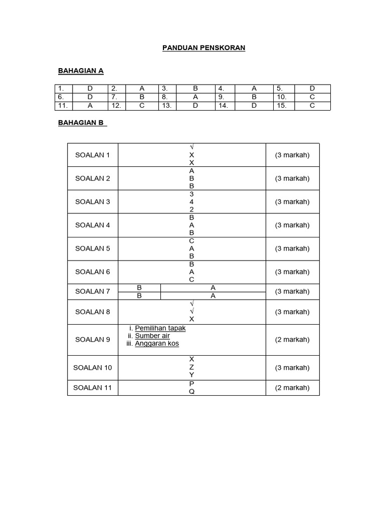 Panduan Penskoran Pat RBT t2 2021 Set B | PDF