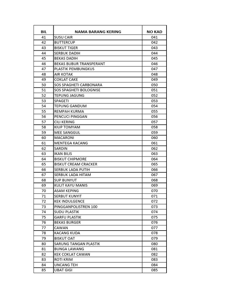 Senarai Barang Kering 2 | PDF