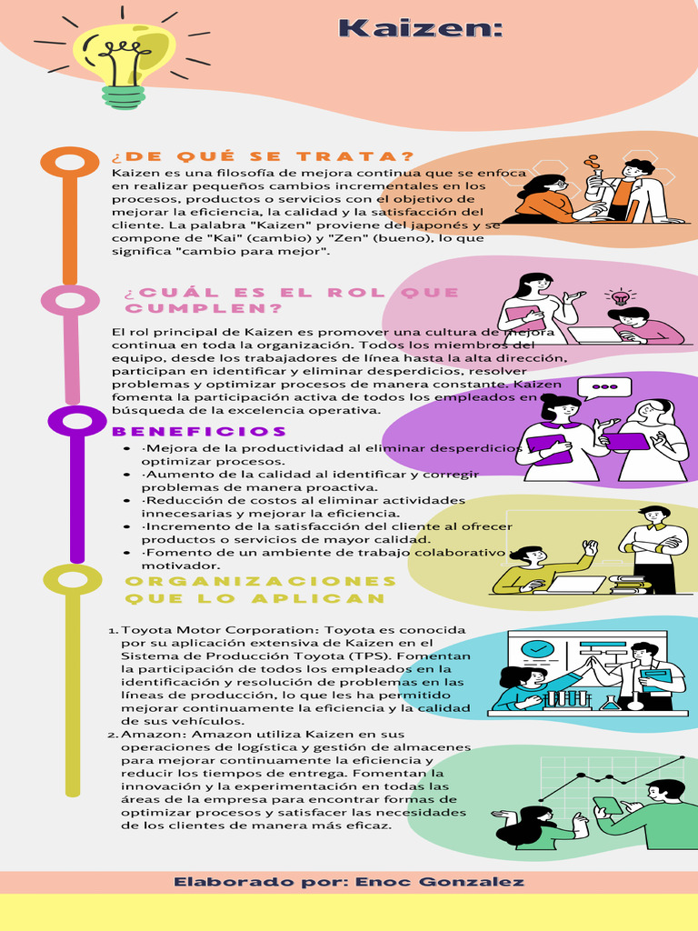 Infografía Kaizen | PDF