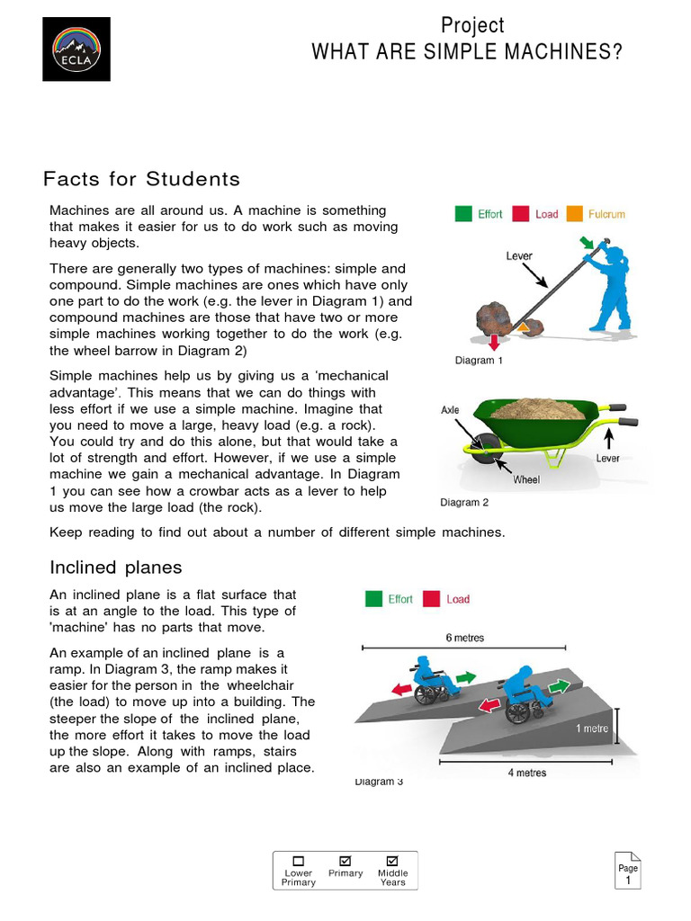simple machines- project | PDF | Lever | Machines