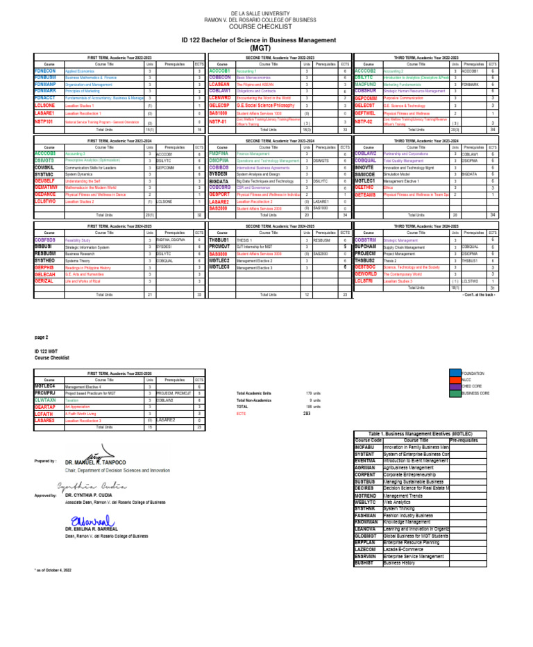 MGT 122 Course Checklist | PDF | Big Data | Economies MGT 122 Course Checklist | PDF | Big Data | Economies