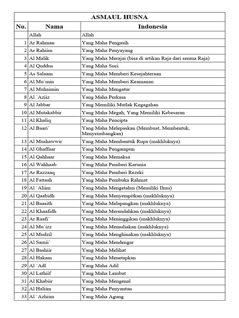 Daftar Asmaul Husna Lengkap 99 Nama | PDF