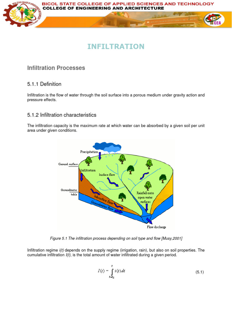 INFILTRATION | PDF | Soil | Physical Geography