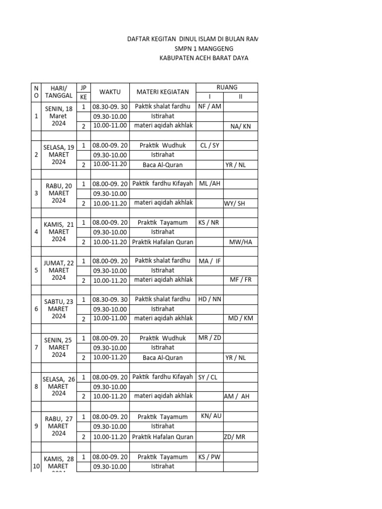 Dinul Islam | PDF | Theology | Abrahamic Religions