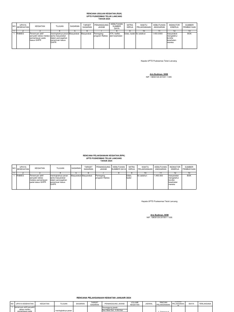 Ruk & RPK Rabies 2024 | PDF