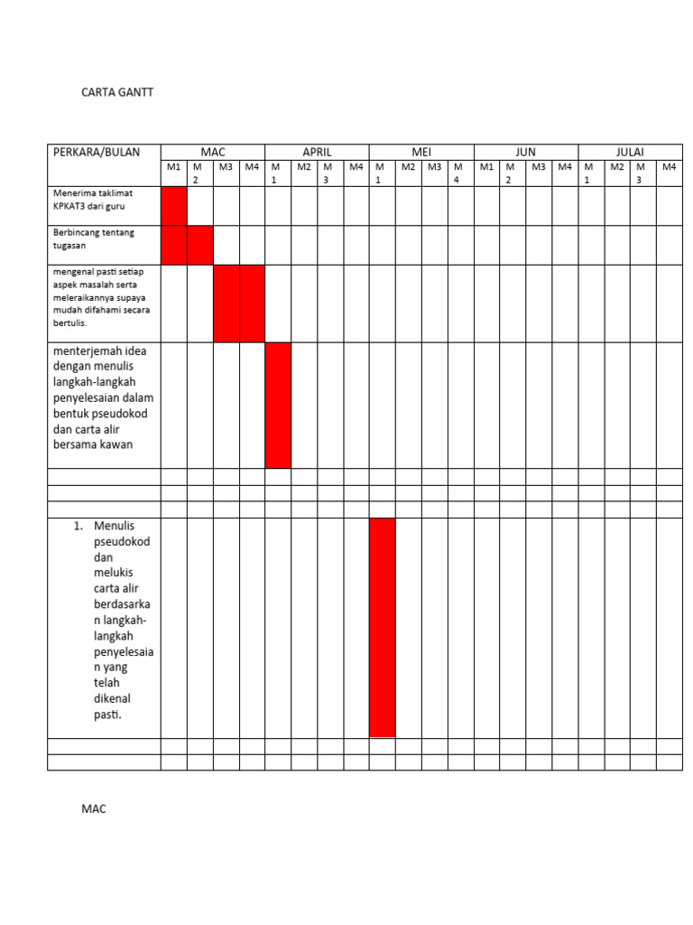 Carta Gantt | PDF