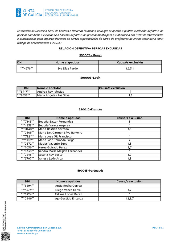Edificio Administrativo San Caetano, S/N Páx. 1 de 3 15781 Santiago de Compostela WWW - Edu ...