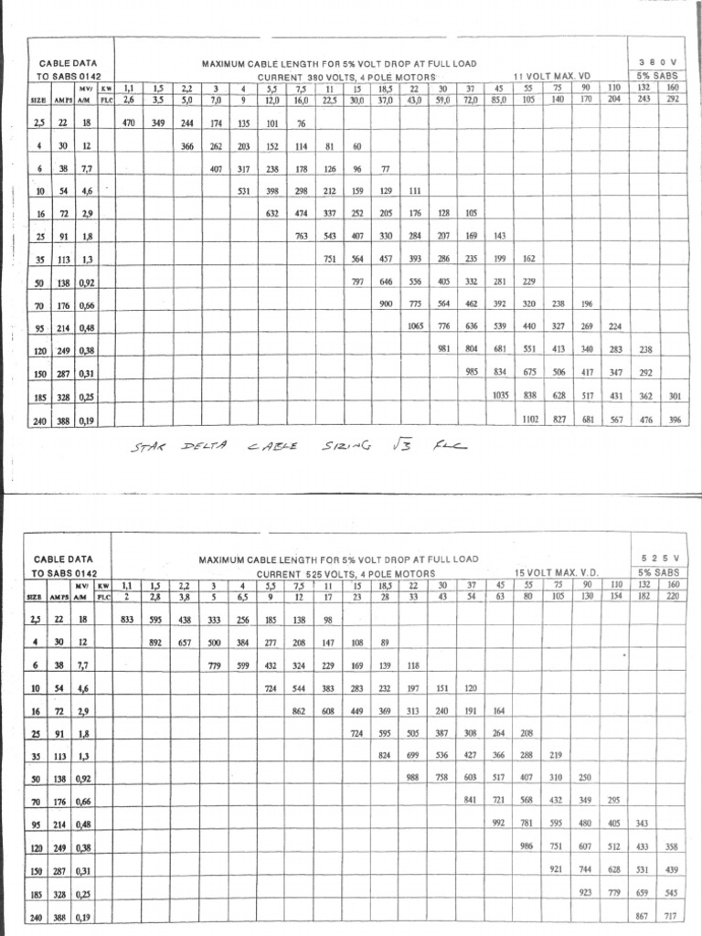 Cable Sizing Table - Derated | PDF