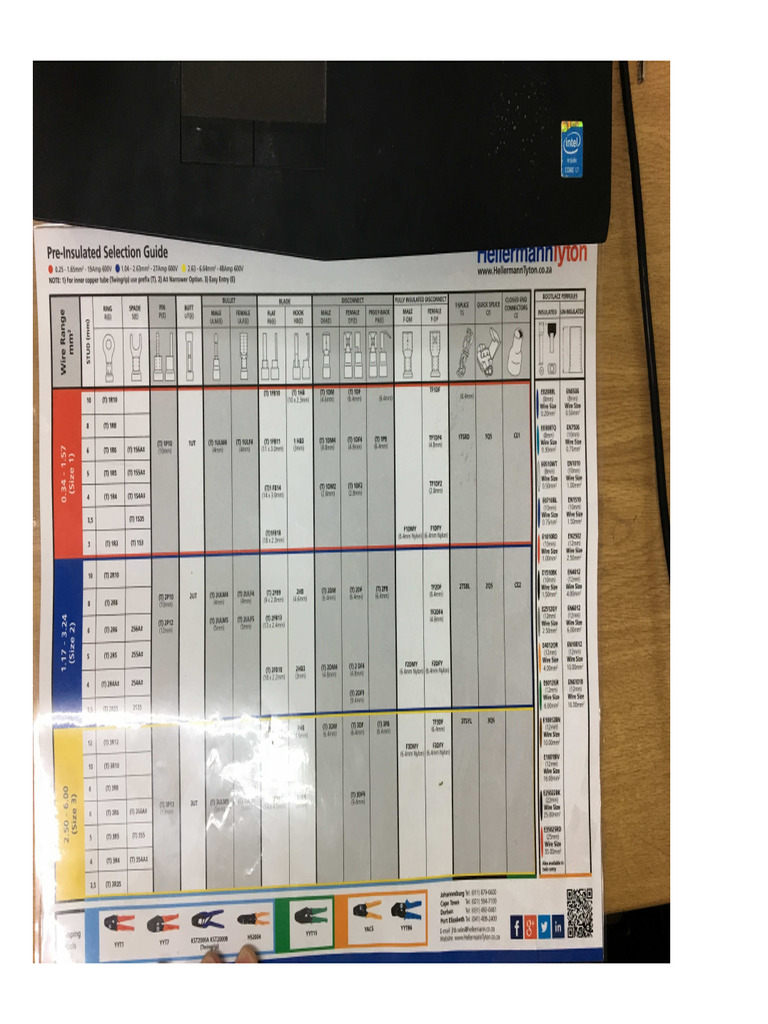 Hellerman Ferrules | PDF