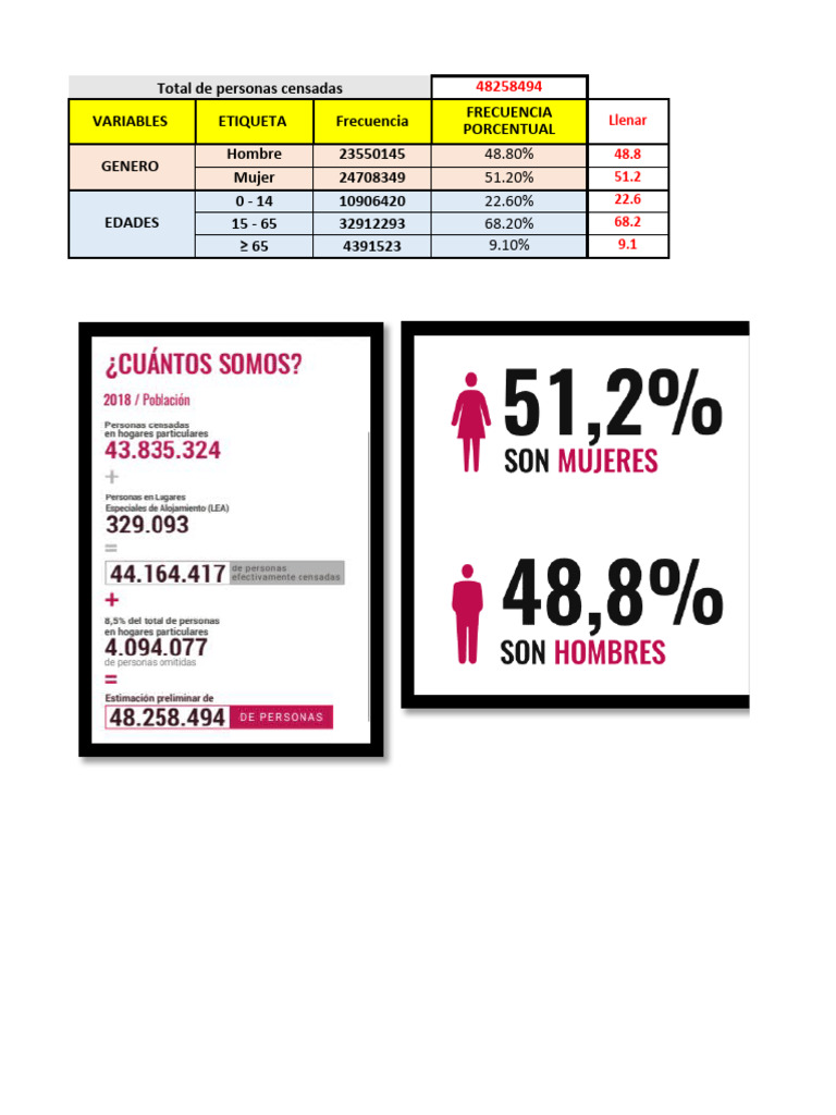 Plantilla Datos Del Dane Matematica Intermedia (Autoguardado) | PDF