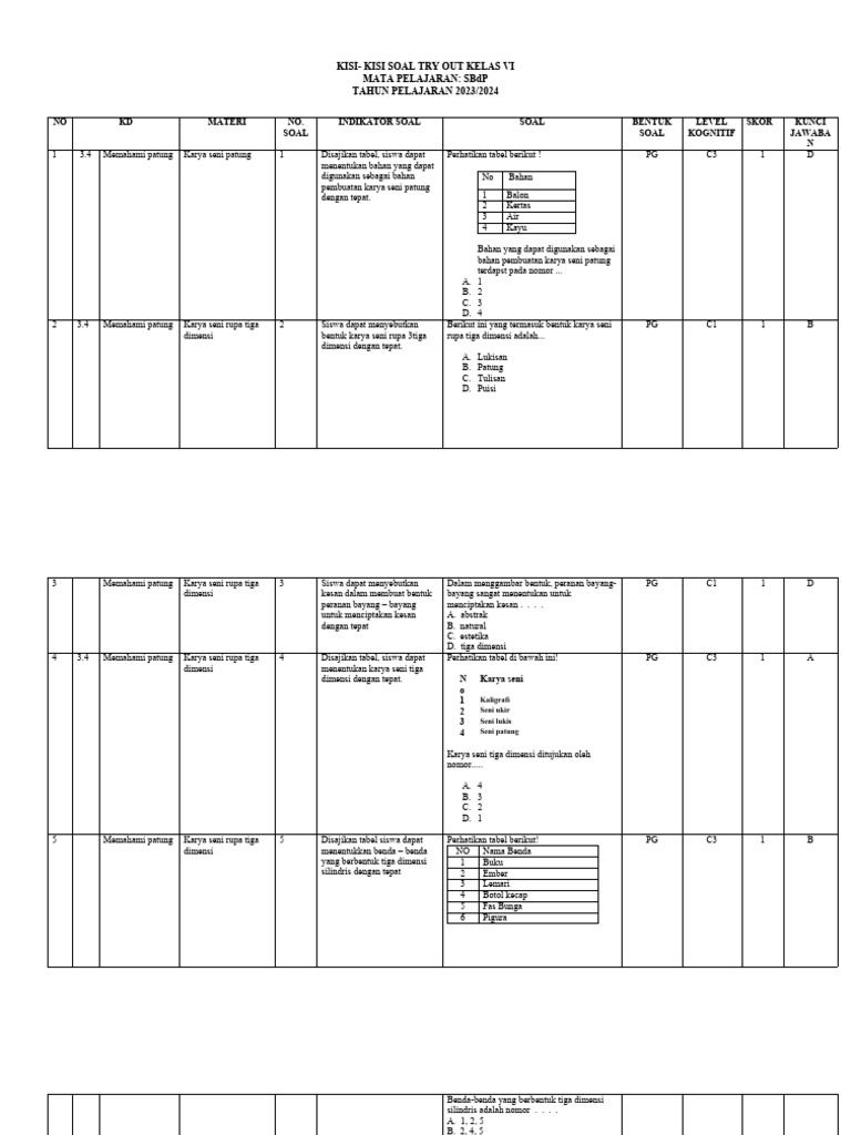 Kisi-Kisi Soal SBDP Hazby Rezy 2024 | PDF