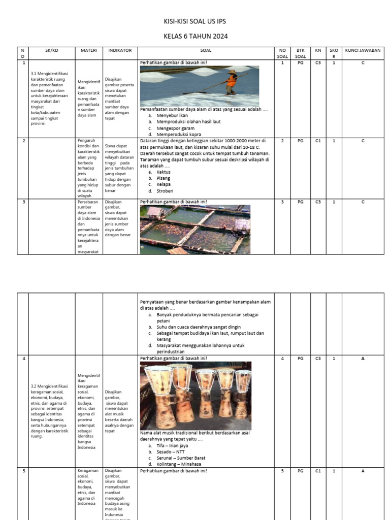 Kisi-Kisi Soal Try Out Ips Kelas 6 Tahun 2024 | PDF