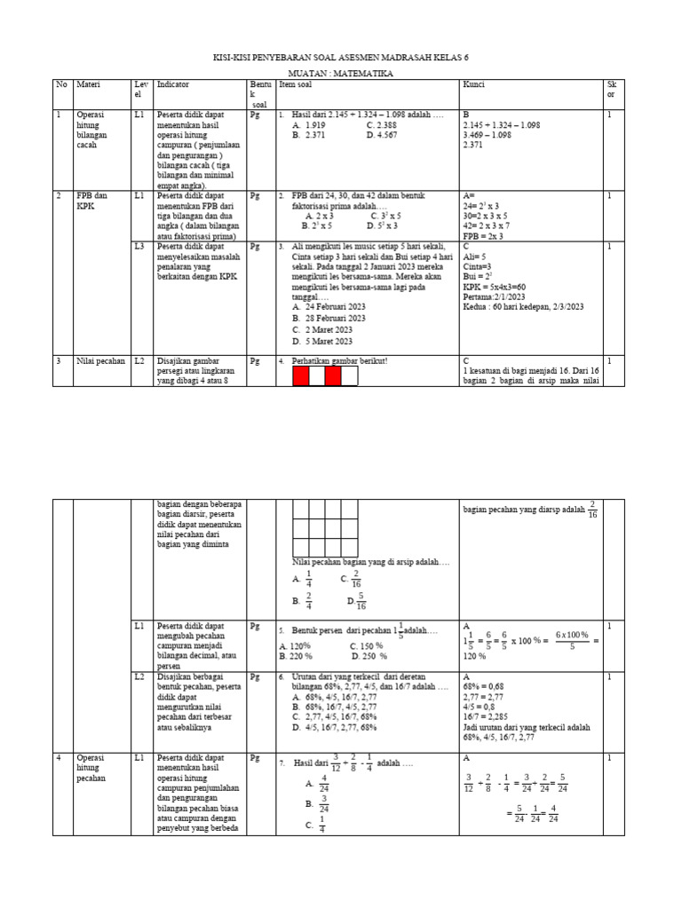 Kisi - Kisi Asesmen Madrasah (Am) MTK KLS 6 2024 | PDF