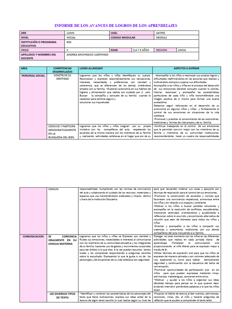 Informe de Logros de Aprendizaje Inicial | PDF | Escritura | Canciones