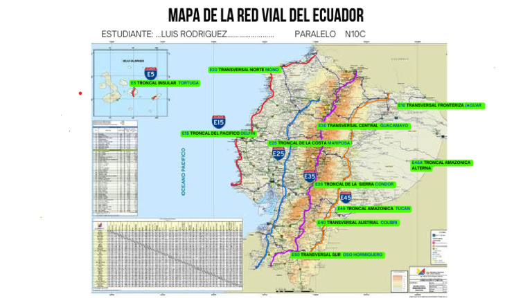 MAPA DE LA RED VIAL DEL ECUADOR 2024.docx - Presentación | PDF